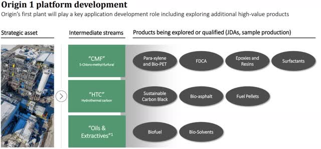 Origin Materials: Emerging As A Leader In Carbon Negative Materials ...