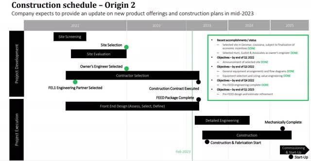 Origin Materials: Emerging As A Leader In Carbon Negative Materials ...
