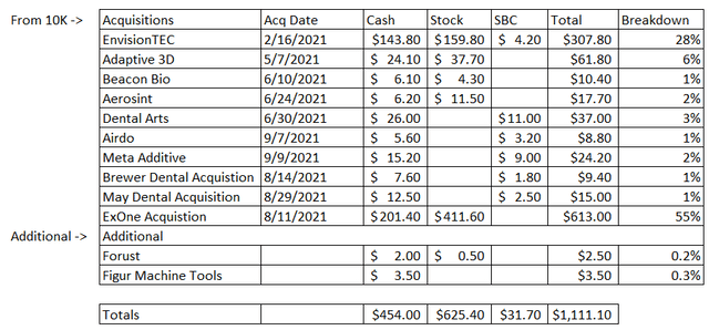 Desktop Metal Stock: A Favorable Risk-Reward Profile (NYSE:DM ...
