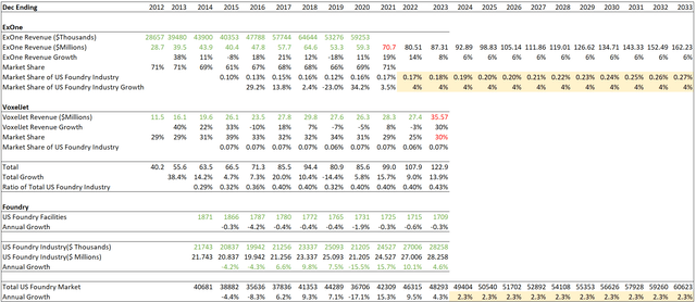 Desktop Metal Stock: A Favorable Risk-Reward Profile (NYSE:DM ...