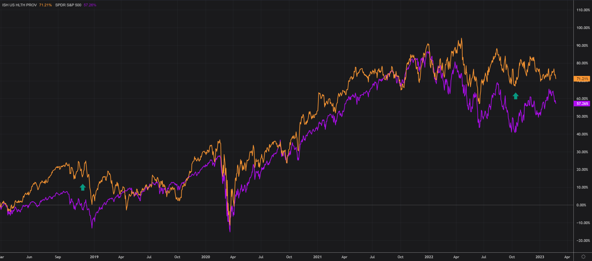 Maximizing Returns: A Pair Trade Strategy With IHF And SPY (NYSEARCA ...