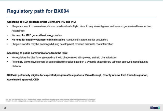 BiomX: BX004 Phage Cocktail Pt 2, Phase 1b/2a Clinical Results In ...