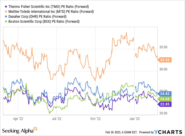 GE HealthCare Stock: A Compelling Opportunity (NASDAQ:GEHC) | Seeking Alpha