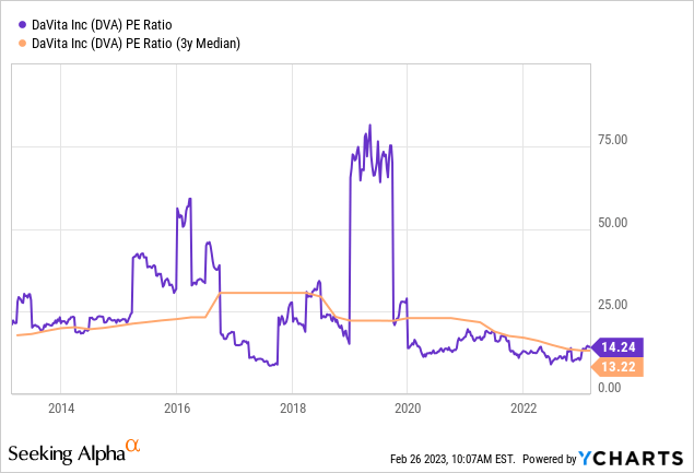 DaVita Q4 2022 Earnings: High Debt Load, And Increased Interest ...