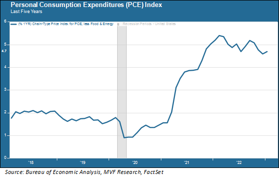 PCE Seals The Memo | Seeking Alpha