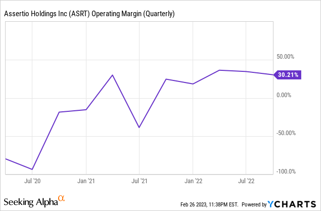 Assertio: A Truly Impressive Turnaround Story (NASDAQ:ASRT) | Seeking Alpha