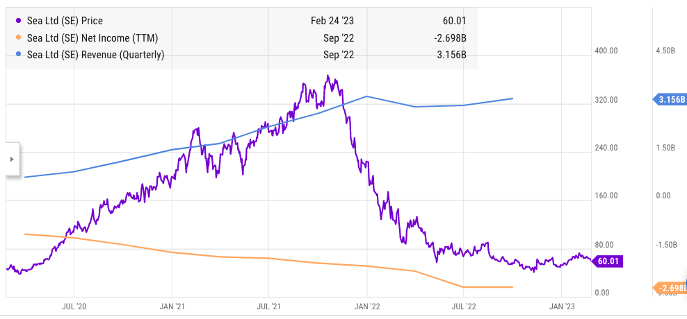 Alibaba: Diversification Can Launch Next Bull Run (NYSE:BABA) | Seeking ...