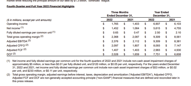 Enterprise Products Partners Is Just Getting Started (NYSE:EPD ...