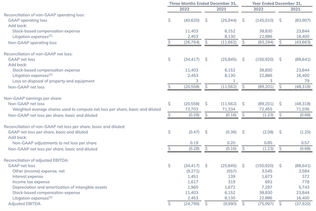 Appian Stock: Losses Stand Out (NASDAQ:APPN) | Seeking Alpha