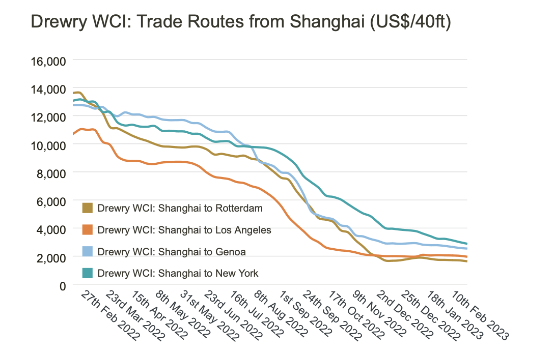 ZIM Integrated Stock: This Is The Inflection Point (NYSE:ZIM) | Seeking ...