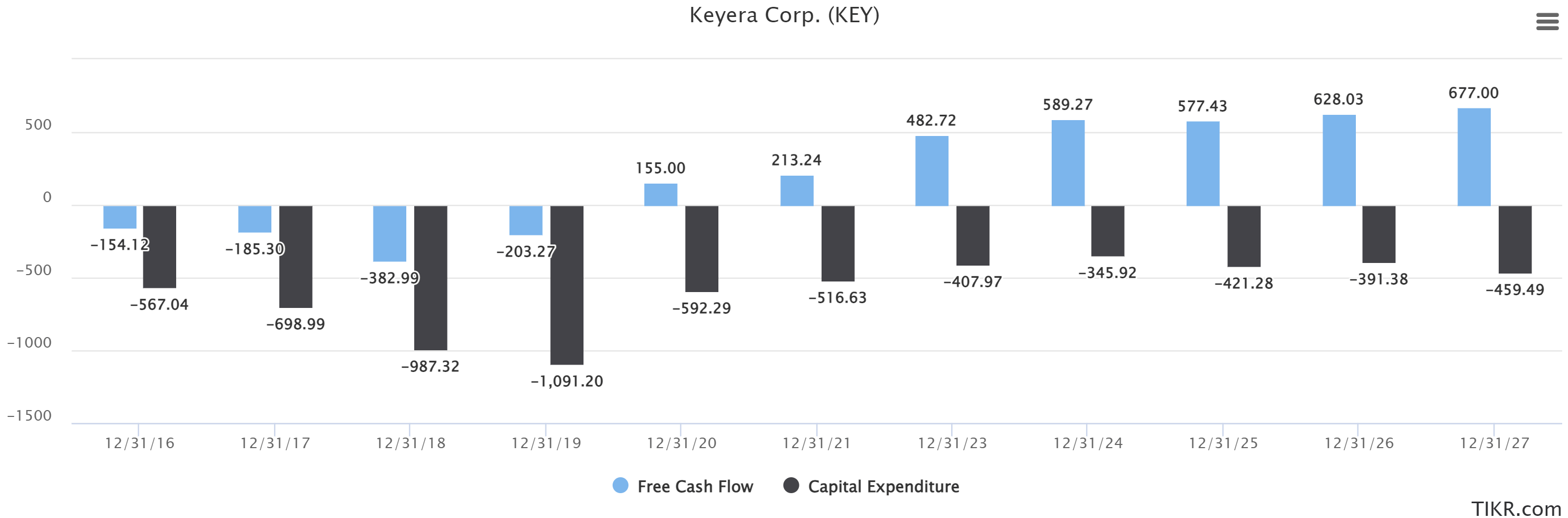Keyera: 6.3% Yield That Every Portfolio Needs (TSX:KEY:CA) | Seeking Alpha