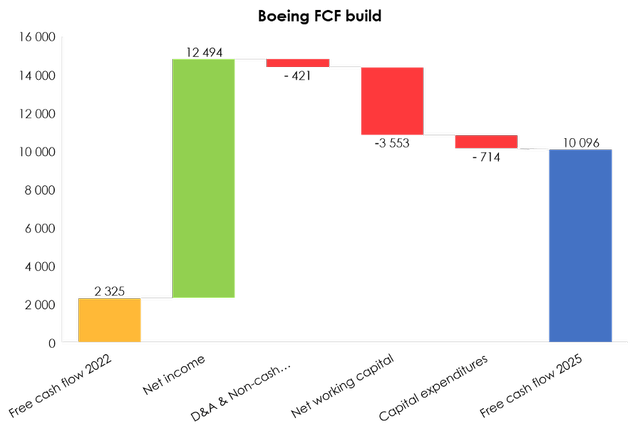 Boeing: Operations Getting Better, But Valuation Not Attractive (NYSE ...