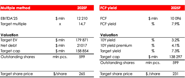 Boeing: Operations Getting Better, But Valuation Not Attractive (NYSE ...