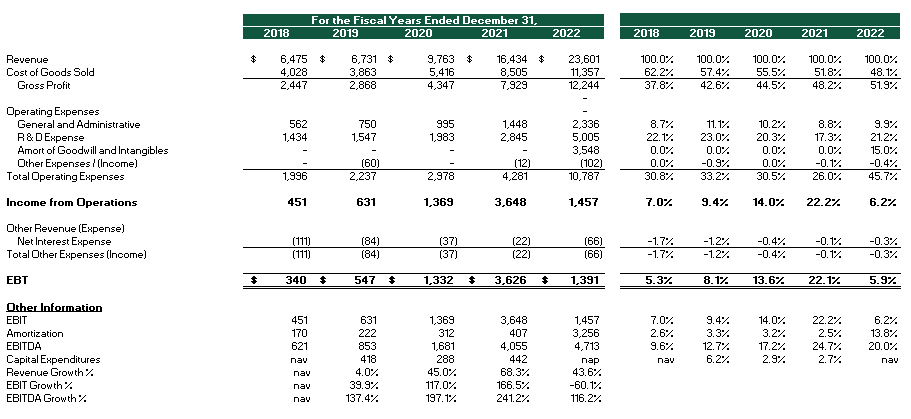 AMD Stock: A Strong Buy With Promising Growth Potential | Seeking Alpha
