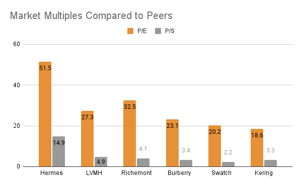The Swatch Group: Improving Margins, Optimistic Outlook (SWGAF ...
