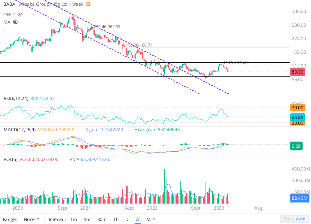 Alibaba Stock: Opportunity Of A Lifetime Or A Tragic Mistake? (NYSE ...