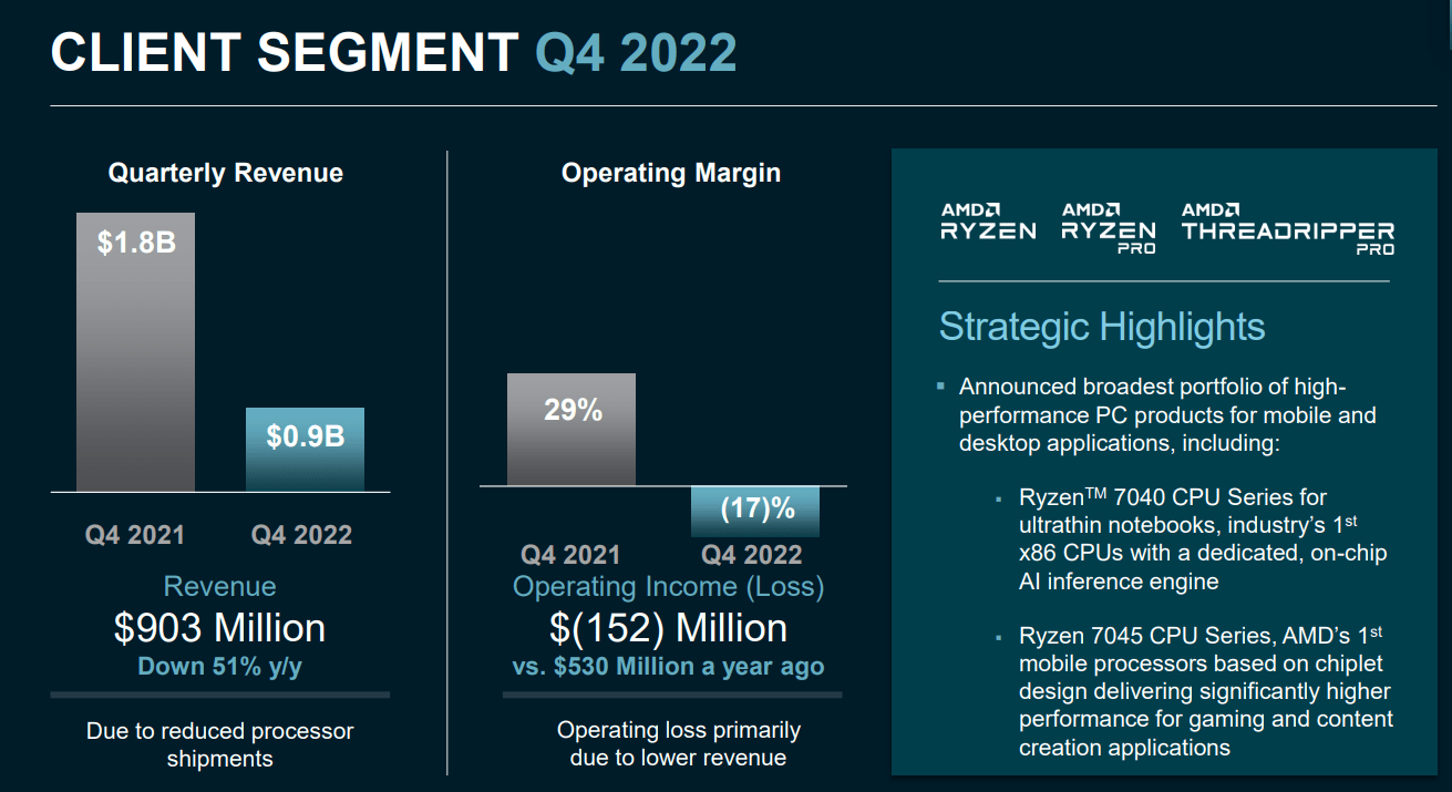 AMD Stock: Cashing In On The AI Buzz (NASDAQ:AMD) | Seeking Alpha