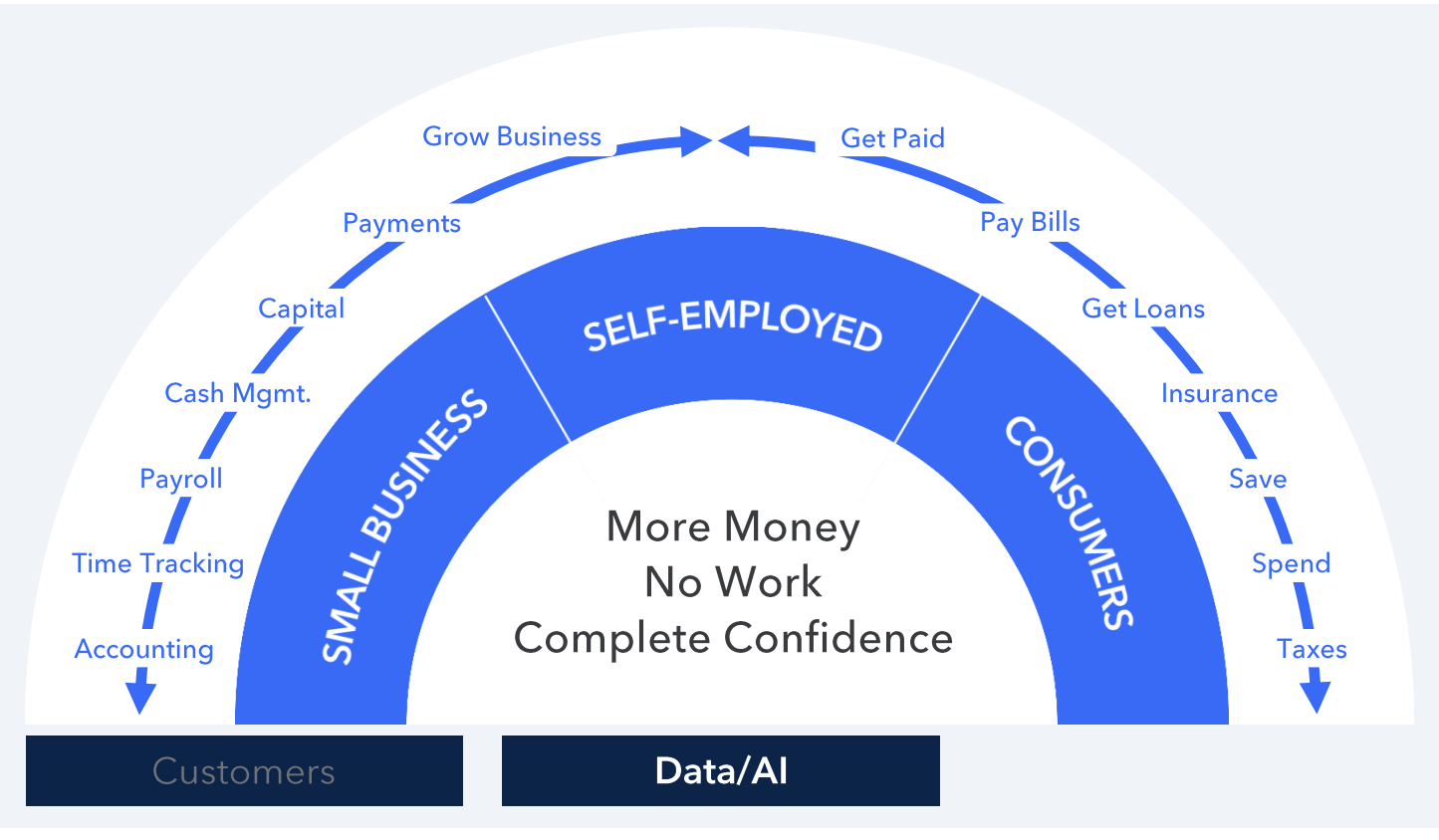 Intuit: Double Earnings Beat But Credit Karma Is Lagging (NASDAQ:INTU ...