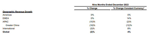 V.F. Corp: Potential For A Brand Driven Renaissance | Seeking Alpha
