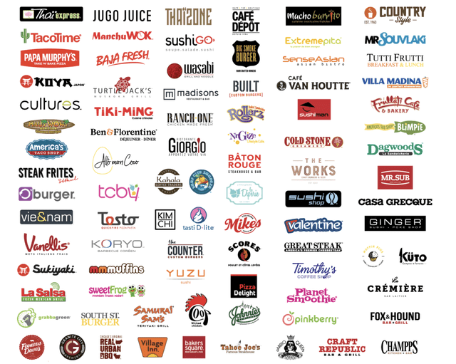 MTY Food Group: Increasing Growth But Income Hindered By Cost Of Sales ...