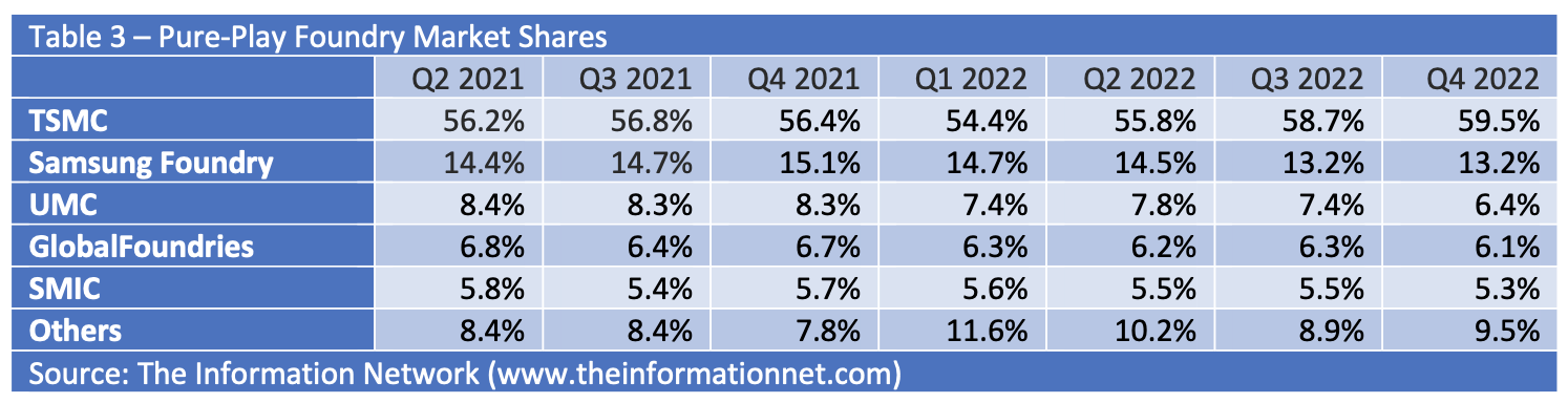 TSMC Makes The Chips, But NVIDIA Gets The Glory (NASDAQ:NVDA) | Seeking ...