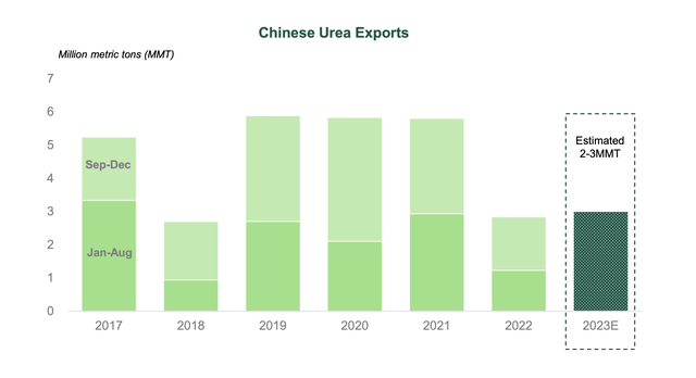 CVR Partners: 2023 Results Will Likely Be Below 2022, Still Solid ...