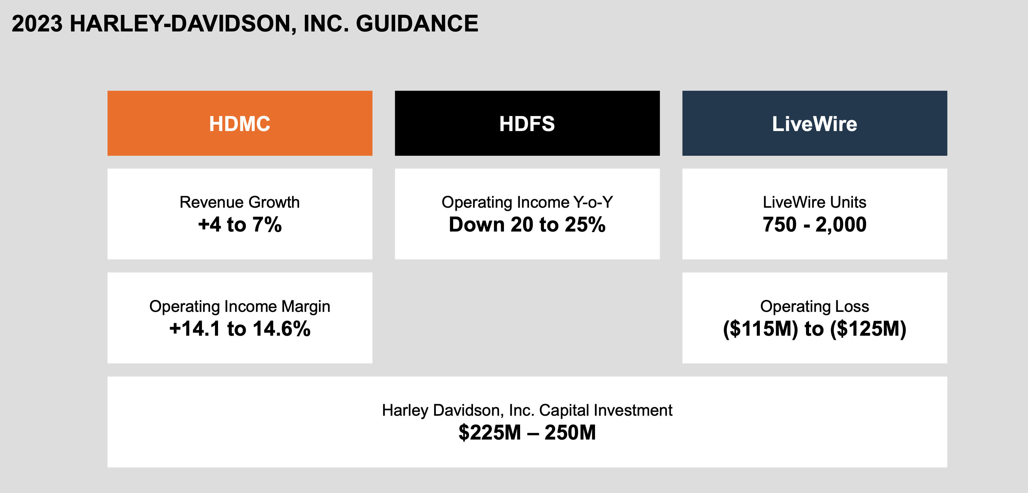Harley-Davidson: Improved Unit Economics Bode Well For The Stock (NYSE ...