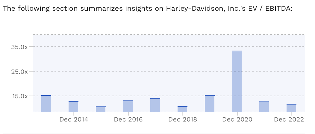 Harley-Davidson: Improved Unit Economics Bode Well For The Stock (NYSE ...