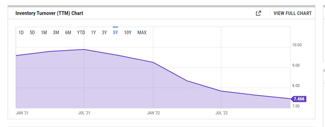 Vertiv Stock: Bullish View Vs. Bearish View (NYSE:VRT) | Seeking Alpha