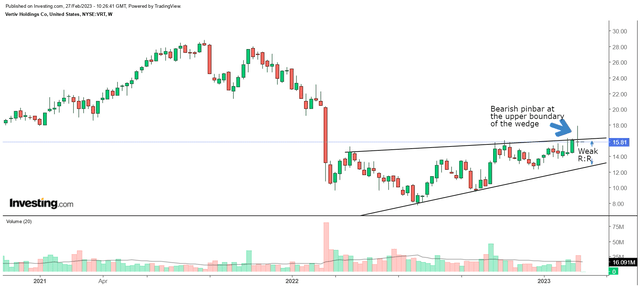 Vertiv Stock: Bullish View Vs. Bearish View (NYSE:VRT) | Seeking Alpha