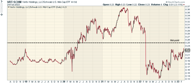 Vertiv Stock: Bullish View Vs. Bearish View (NYSE:VRT) | Seeking Alpha
