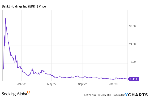 Bakkt Holdings Stock: Backed Into A Corner (NYSE:BKKT) | Seeking Alpha