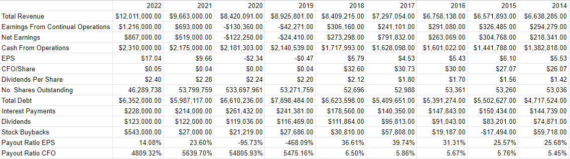 Taking Profits In Ryder System (NYSE:R) | Seeking Alpha