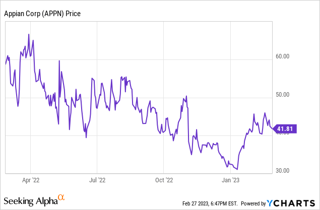 Appian Stock: Losses Stand Out (NASDAQ:APPN) | Seeking Alpha