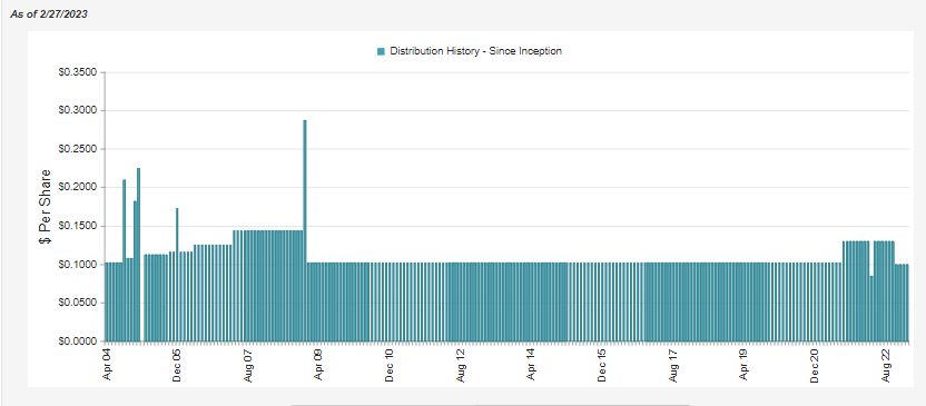 4 Closed-End Fund Buys In The Month Of February 2023 | Seeking Alpha