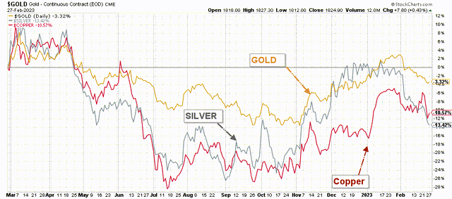 Alamos Gold Stock: Solid Company With Excellent Growth Prospects (NYSE ...