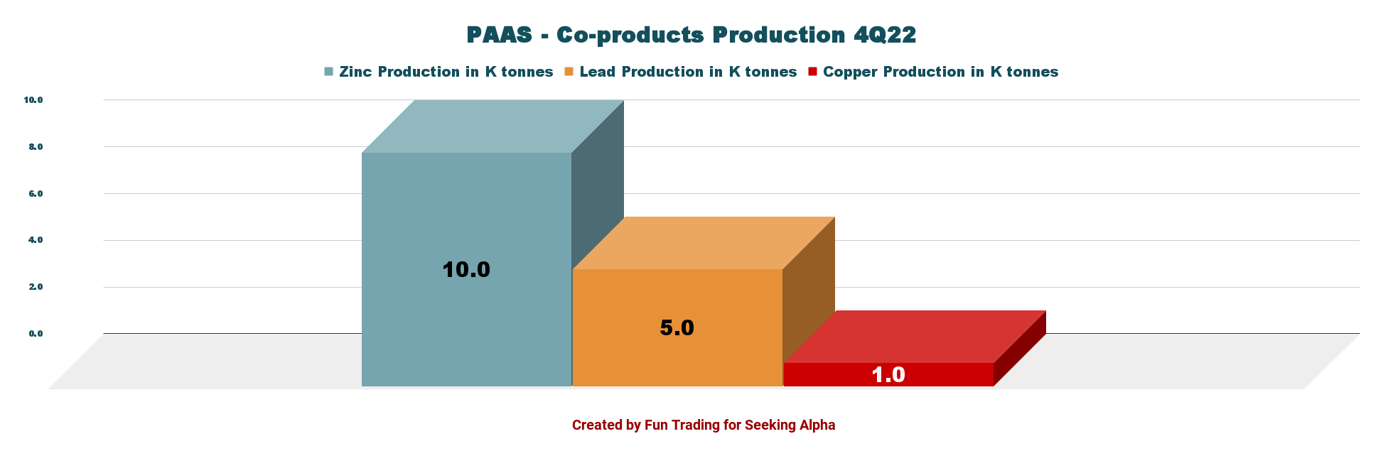 Pan American Silver: You Will Need Patience, But It Will Come | Seeking ...