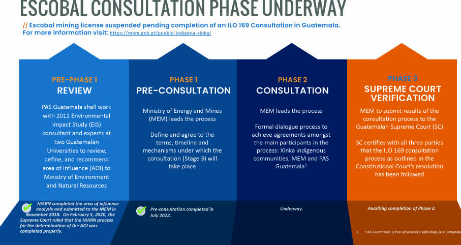Pan American Silver: You Will Need Patience, But It Will Come | Seeking ...