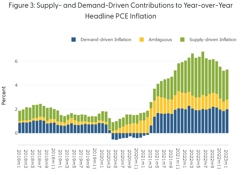 One Graph Shows Why Inflation May Stay Higher For Longer | Seeking Alpha