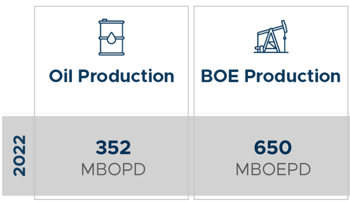 Pioneer Natural Resources: High Yield And More (NYSE:PXD) | Seeking Alpha