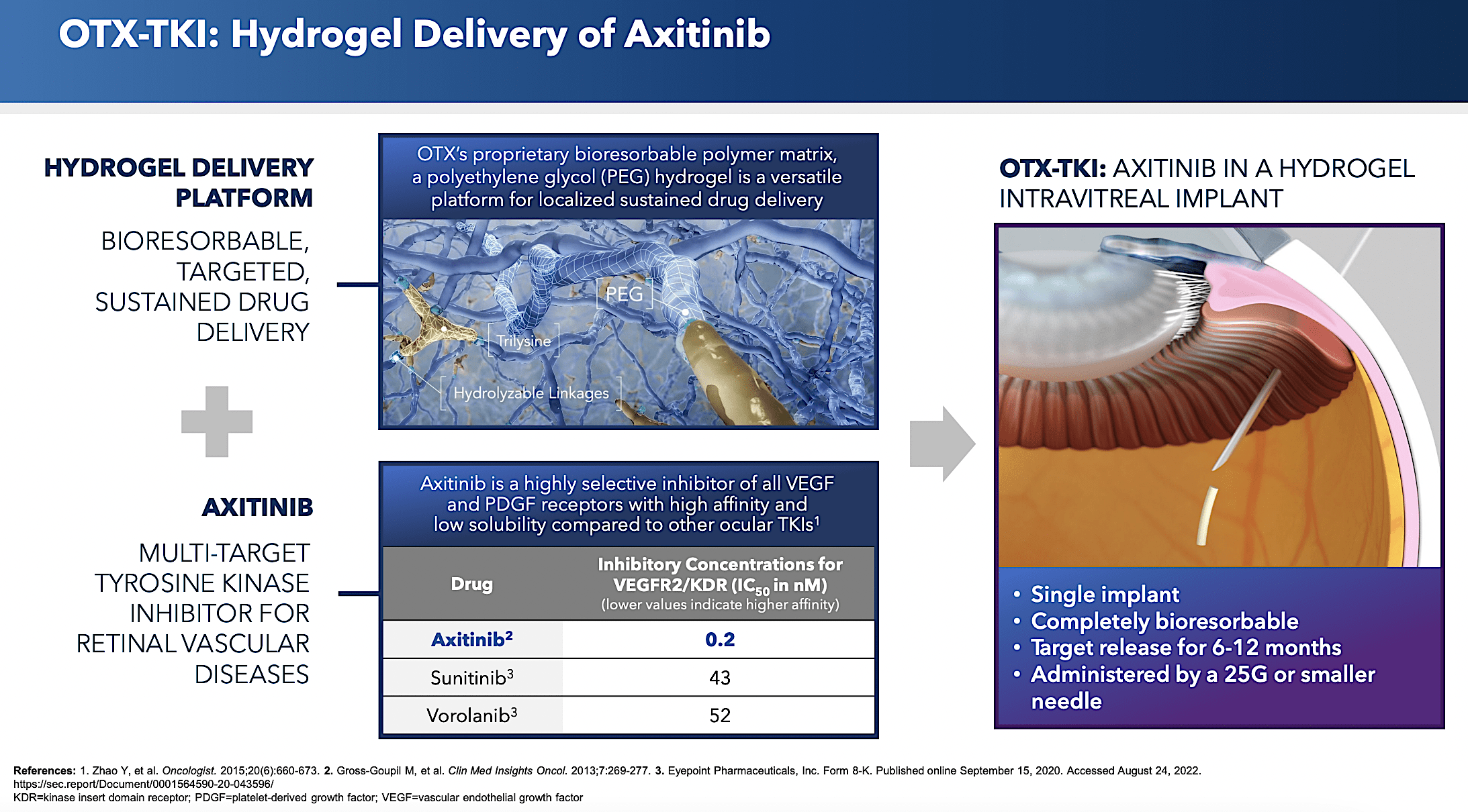 Ocular Therapeutix: A Promising Turnaround Play (NASDAQ:OCUL) | Seeking Alpha