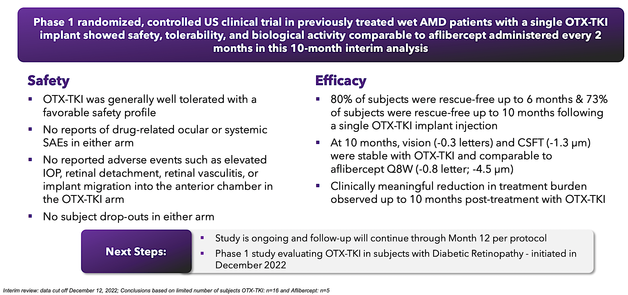 Ocular Therapeutix: A Promising Turnaround Play (NASDAQ:OCUL) | Seeking ...