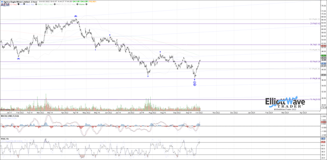 Acquisition Mode - B2Gold Mining And Agnico Eagle Mines (NYSE:AEM ...
