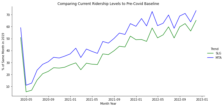 SL Green Realty: What MTA Ridership Data In Manhattan Tells Us ...