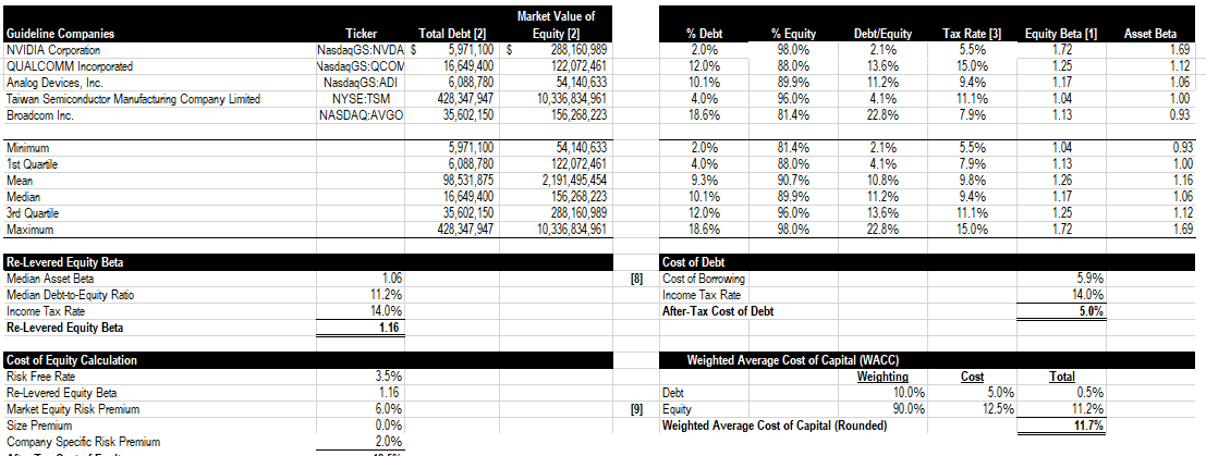 AMD Stock: A Strong Buy With Promising Growth Potential | Seeking Alpha