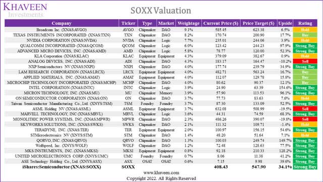 SOXX ETF: Semiconductor Industry 2023 - Full Steam Ahead | Seeking Alpha
