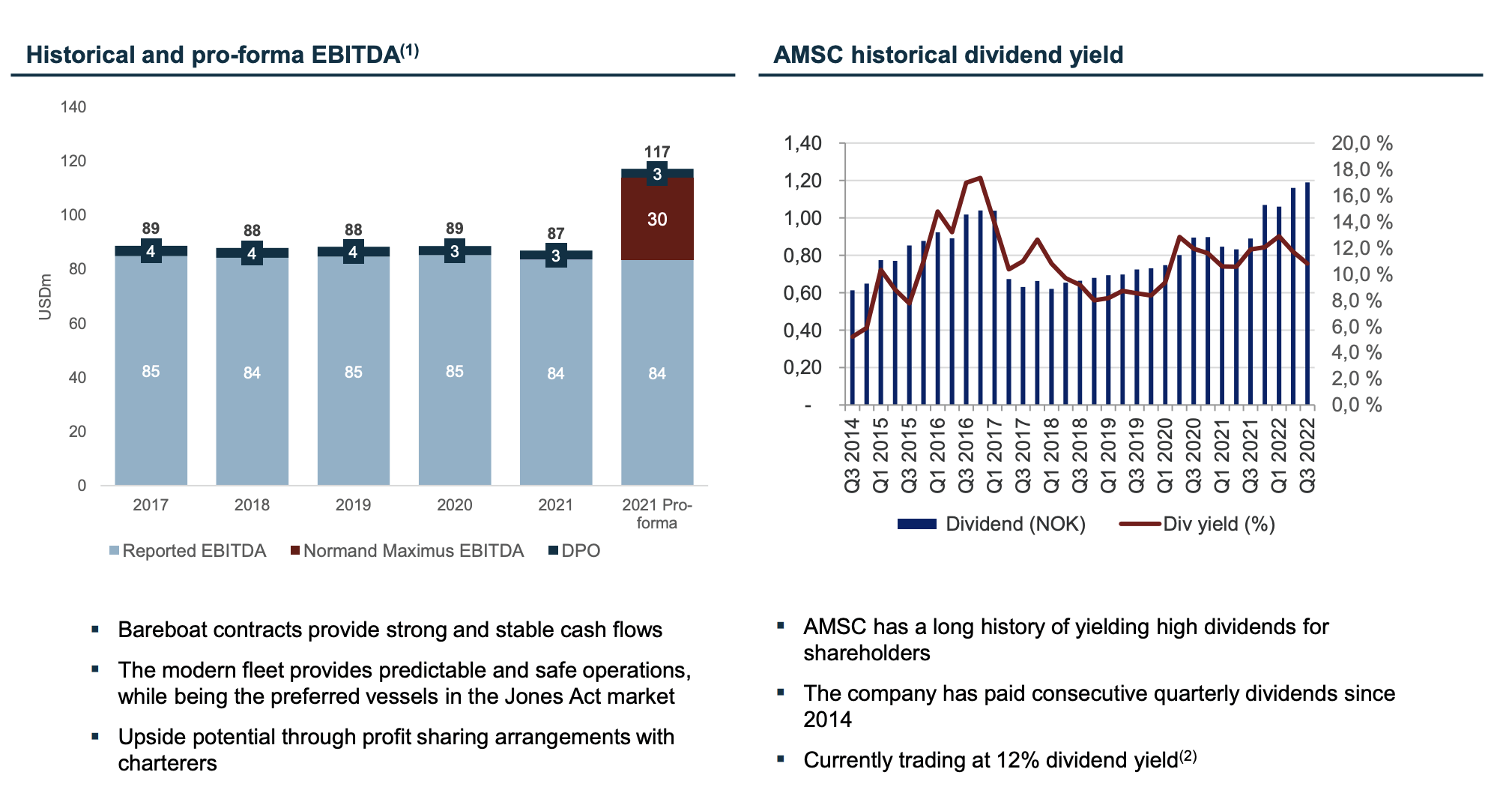 AMSC ASA: Revisiting This Small Company For 2023 (OTCMKTS:ASCJF ...