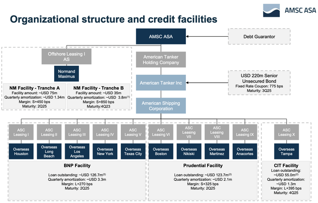 AMSC ASA: Revisiting This Small Company For 2023 (OTCMKTS:ASCJF ...
