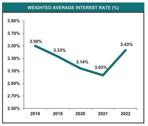 Simon Property Group Inside Out (NYSE:SPG) | Seeking Alpha