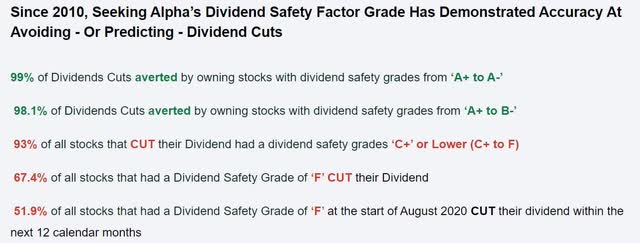 Intel Cut Its Dividend: Yours May Be Next | Seeking Alpha